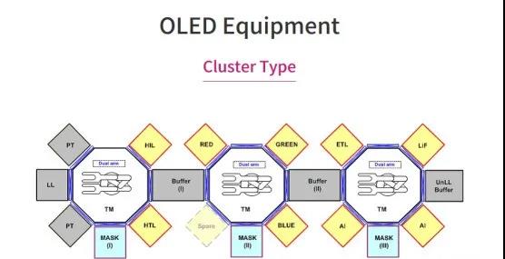 1.6亿元！京东方采购Sunic硅基OLED蒸镀设备-行业新闻-2025深圳国际新型显示关键材料与设备展览会